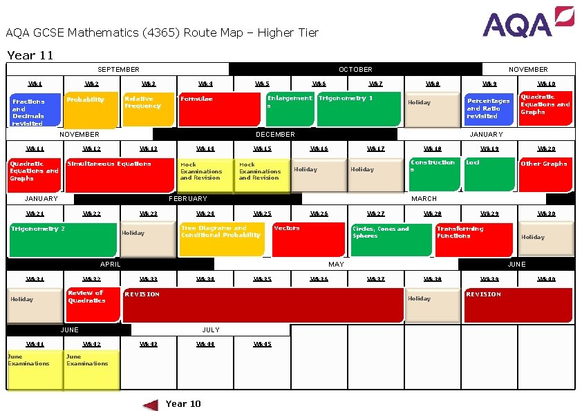 GCSE Mathematics Linear Route Map Higher Tier Number