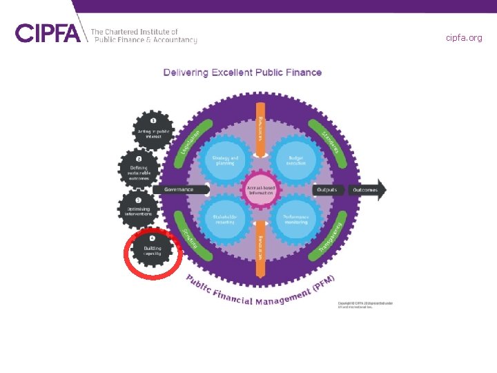 Professionalisation leads to better governance and Public Financial