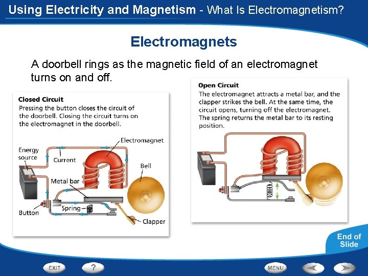 Using Electricity and Magnetism Table of Contents What