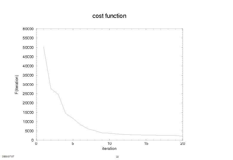 Seismic data inversion Enrico Pieroni Ernesto Bonomi Emma
