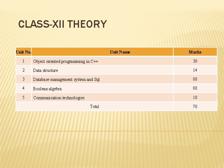 SUBJECT COMPUTER SCIENCE Subject Code 083 Learning Objectives