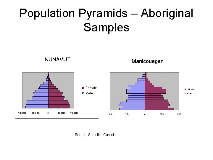 Aboriginal Issues in Canada PART 1 Introduction to