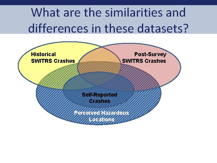 Investigating the underreporting of pedestrian and bicycle crashes