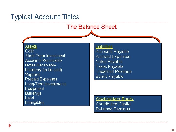 Investing and Financing Decisions and the Balance Sheet