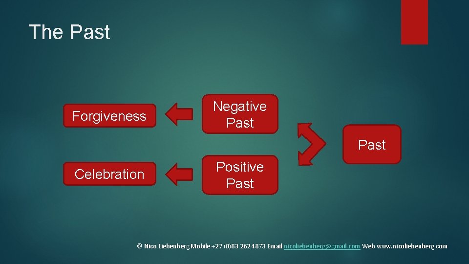 Living In The Now THEORY Being Present o