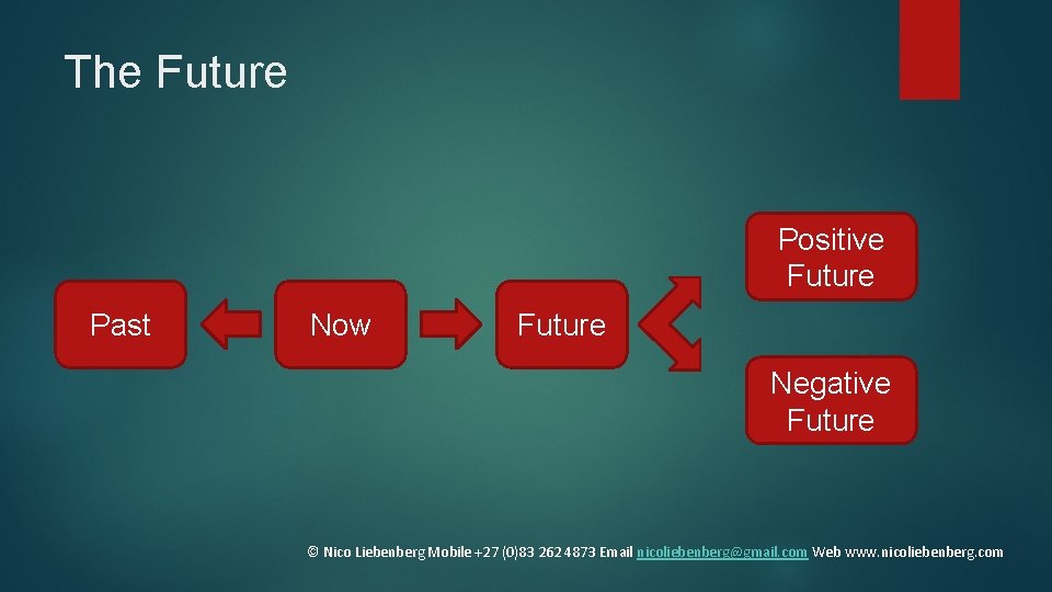 Living In The Now THEORY Being Present o