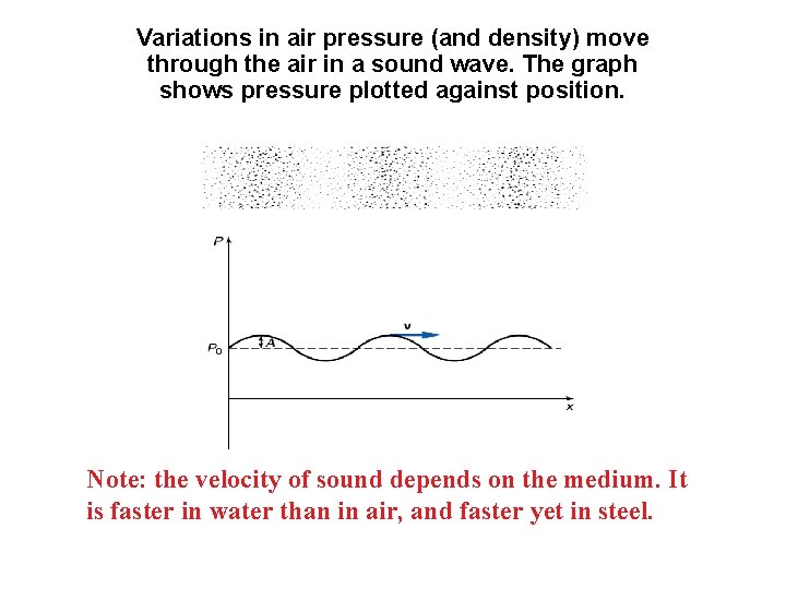 READING QUIZ Two waves can be combined to