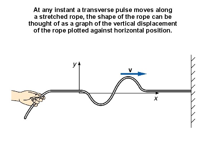 READING QUIZ Two waves can be combined to