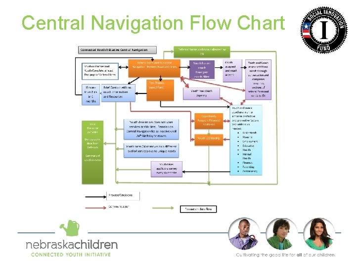 Objectives General overview of Central Navigation Central Navigation