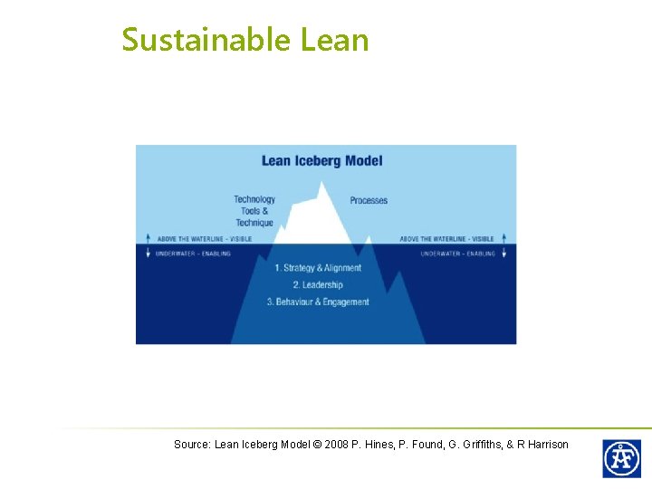 Maintain the effectiveness of a QMS by using