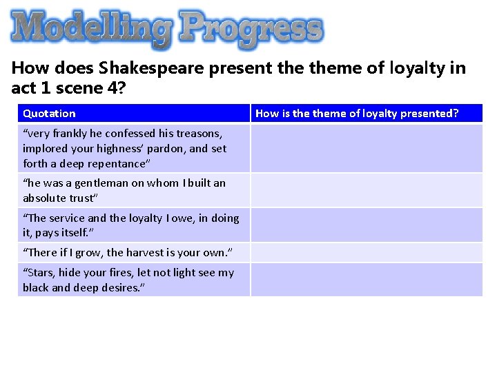 Date Title Macbeth Act 1 Scene 3 1