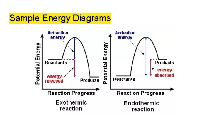 Unit 6 Review Thermodynamics Prepared by Molly Turner