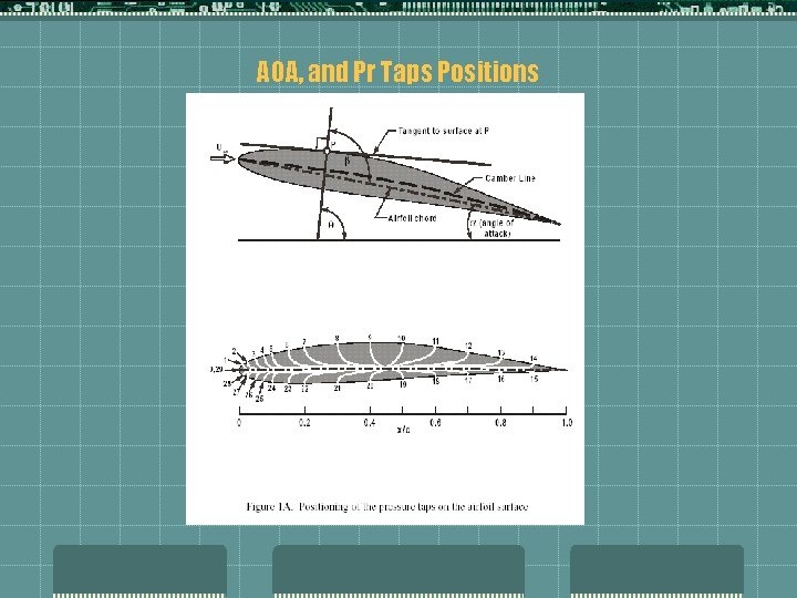 Measurement of Pressure Distribution and Lift for an