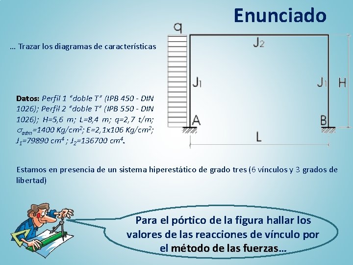 Hiperestticos Mtodo de las Fuerzas Resolucin del Ejercicio