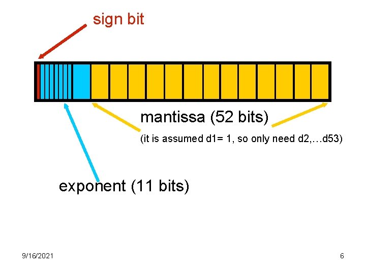 Math 375 Fall 2005 I Numbers and Formats