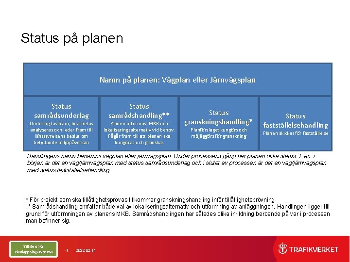 Planlggningsprocessen med planlggningstyper 130417 Symboler i denna ...