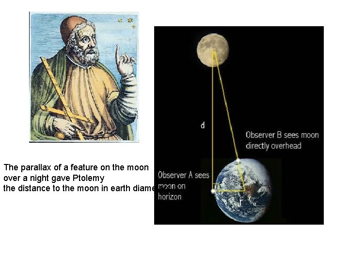 Solar System to scale NOTES The EarthMoon System