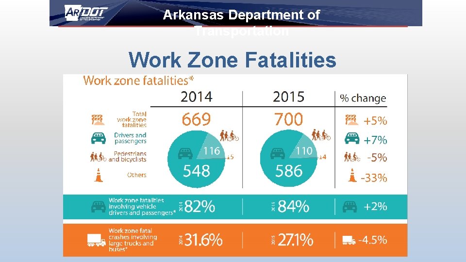 Expect the Unexpected Dont Barrel through Work Zones