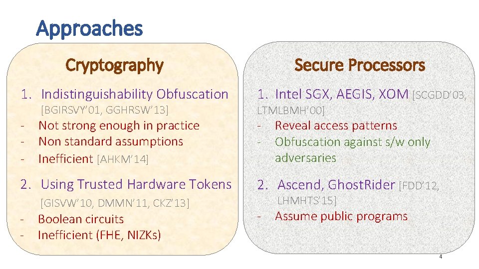 HOP Hardware makes Obfuscation Practical Kartik Nayak With
