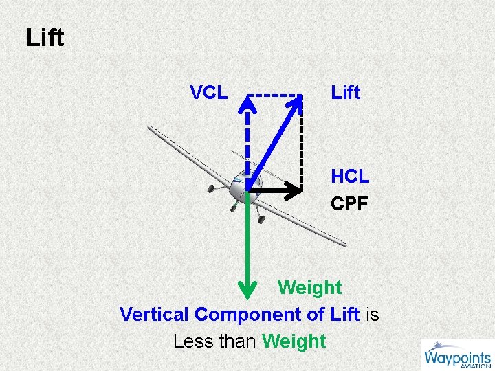 Medium Turns The Flight Training Manual Section 9