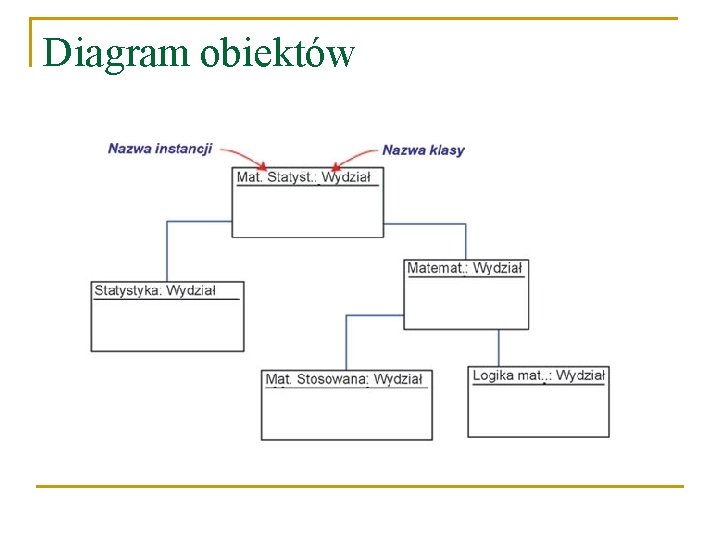 UML Unified Modeling Language 1 Bartosz Bali Na