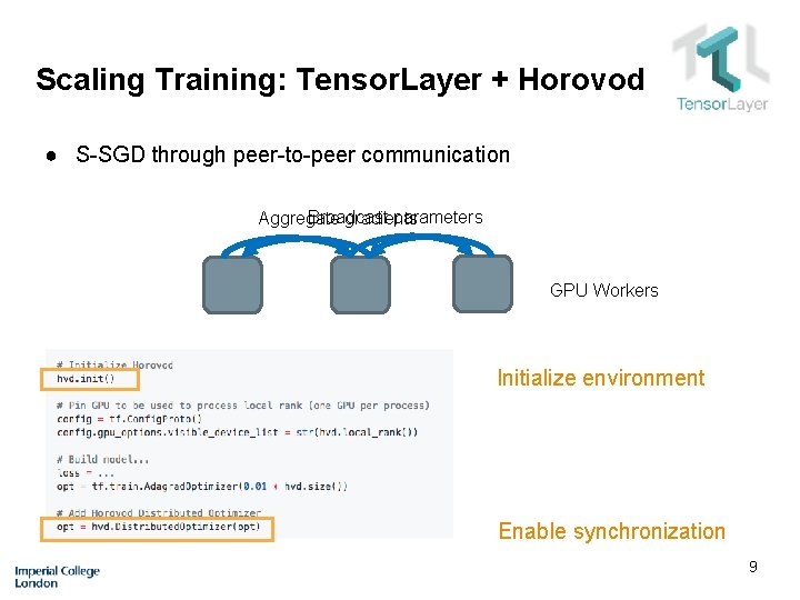 Tensor Layer A Versatile Deep Learning Library for