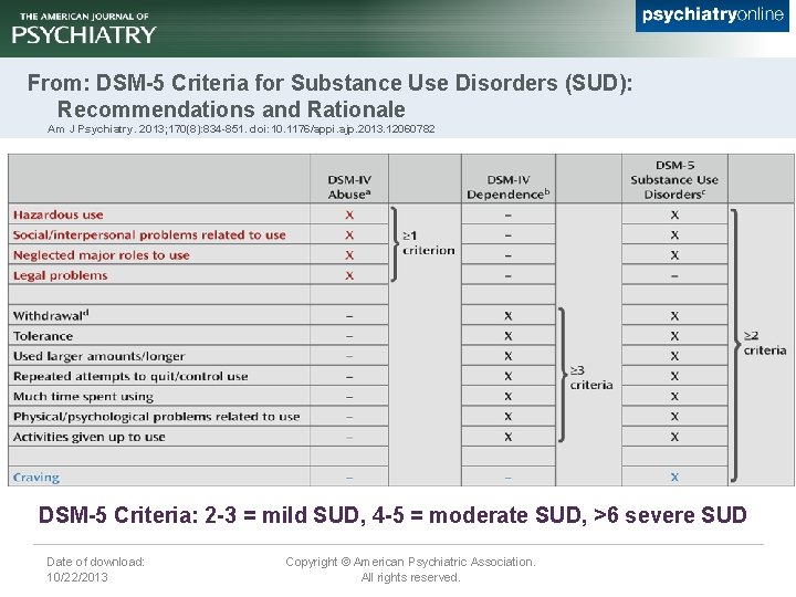 Assessing Opioid Use Disorder part 1 DATE December