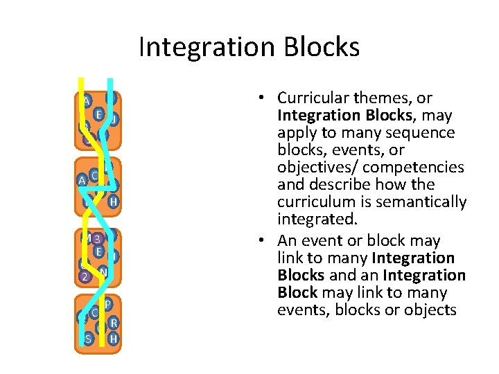 Events I A E B C D J