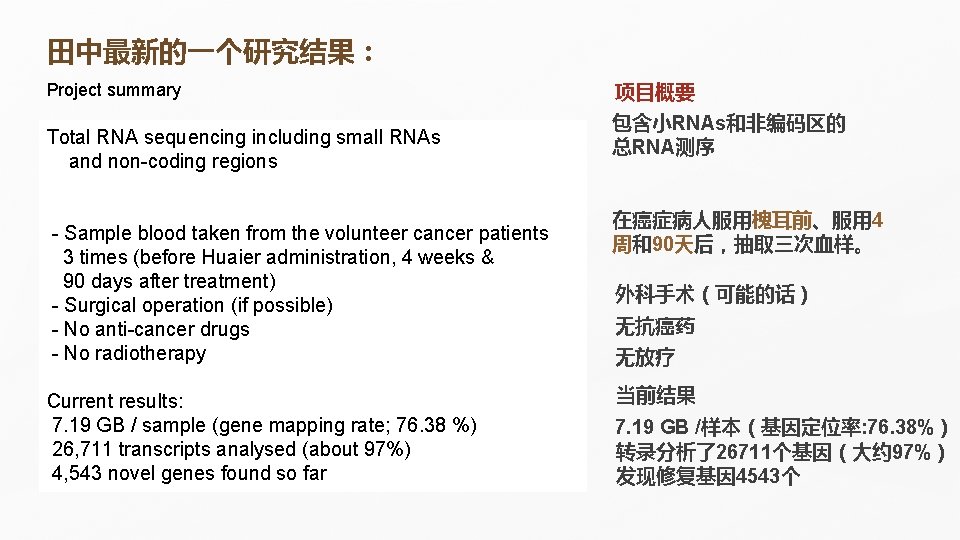 Project summary Total RNA sequencing including small RNAs