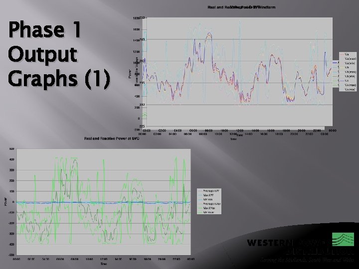 Voltage Demonstration Introduction Background Aims Progress in Phase