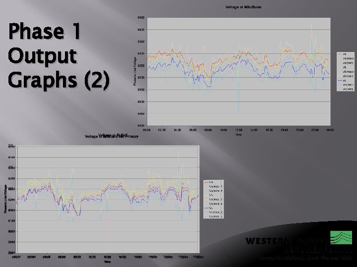 Voltage Demonstration Introduction Background Aims Progress in Phase