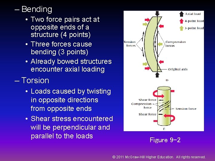 Chapter 9 Mechanisms and Characteristics of Musculoskeletal and