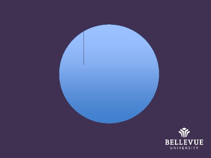 Leading Teams Mike Freel Ph D Mike Freelbellevue