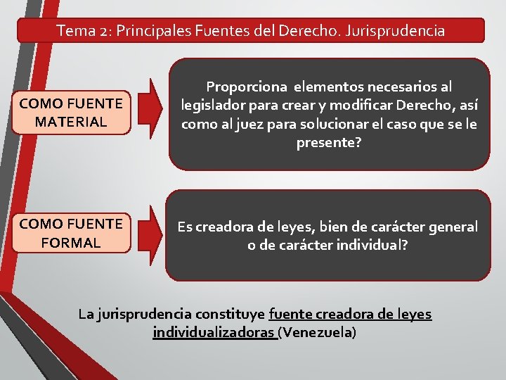 Unidad II Fuentes del Derecho Tema 2 Principales