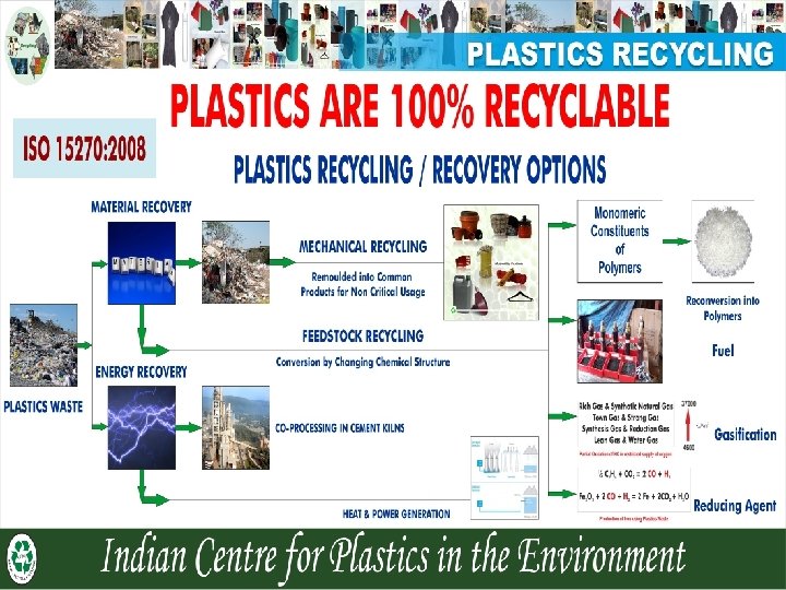 Advances in Plastic and Packaging Waste Management By