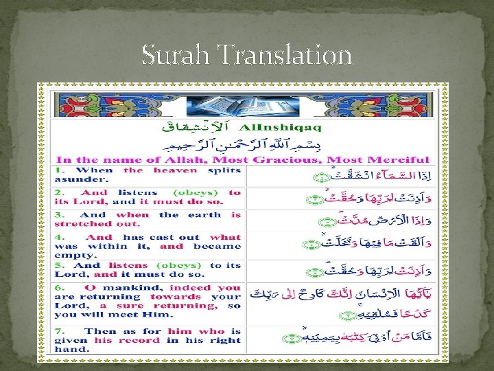 Surat Al Inshiqaq Unit 5 Lesson 1 Learning