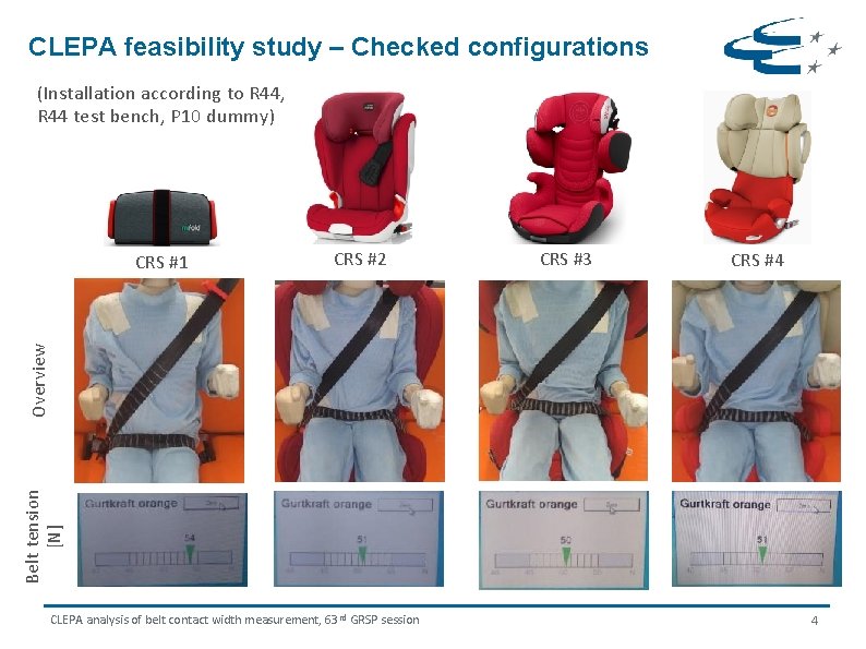 Submitted by the expert from CLEPA Informal document