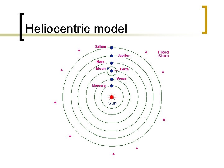 Heliocentric model of the solar system Reading Unit