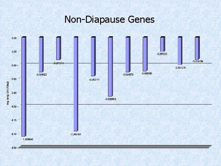Abigail Mabe Cell Biology 11 02 03 All