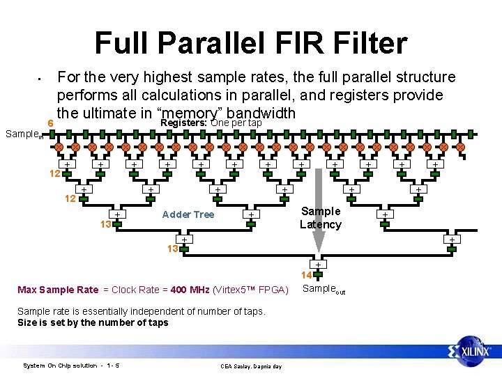 System On Chip DAPNIA Day November 10 th