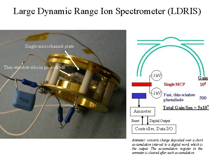 Large Dynamic Range Ion Spectrometer LDRIS Single microchannel