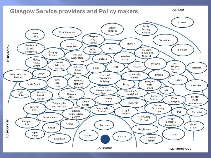INTEGRATION OR ISOLATION Mapping social connection and wellbeing