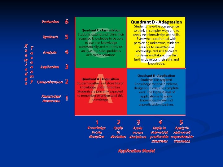 Rigor Relevance Framework Huron High School Curriculum Development