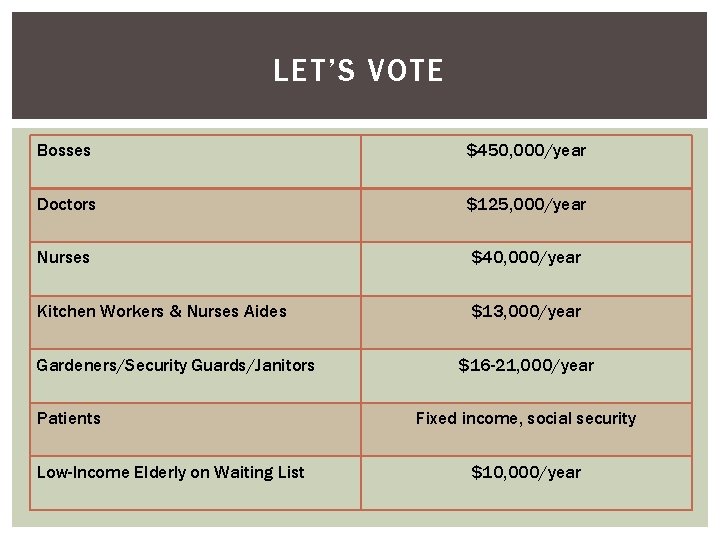 DISTRIBUTING INCOME YOU BE THE JUDGE ACTIVITY We