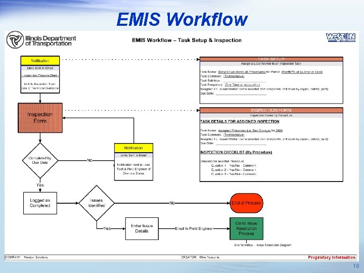 Proactive Environmental Management System Illinois Department of ...