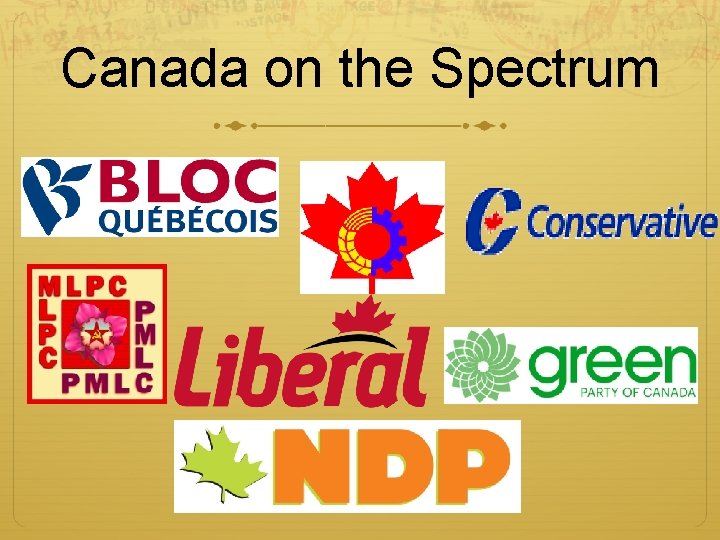 The Political Spectrum Left and Right Why do