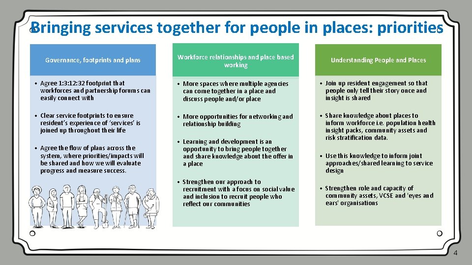 Bringing services together for people in places Community