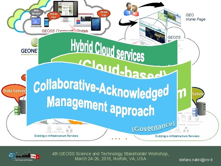 4 th GEOSS Science and Technology Stakeholder Workshop