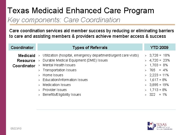 Care Coordination Integrated Health Care Texas Enhanced Care