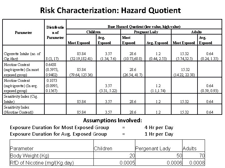 INHALATION RISK ASSESSMENT THROUGH PASSIVE SMOKING GROUP MEMBERS